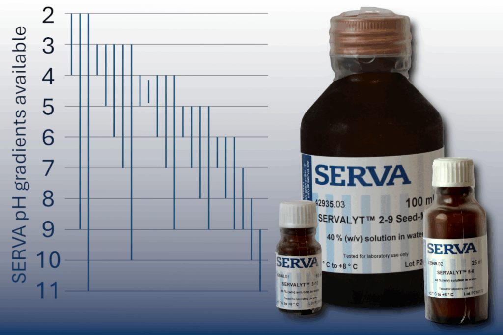 GEL-FIX™ & SERVALYT™ – SERVA portal
